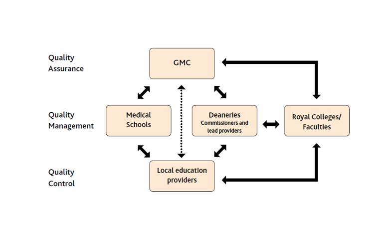 Background and Context | Health Education North West