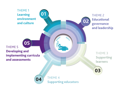 Background and Context | Health Education North West