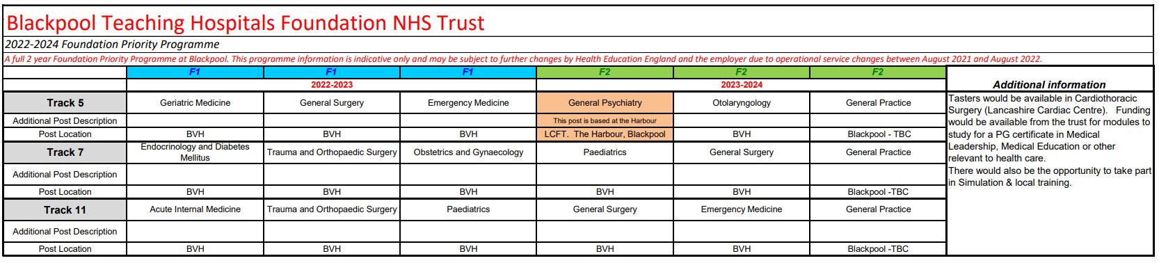 Foundation Training Programmes | Health Education North West
